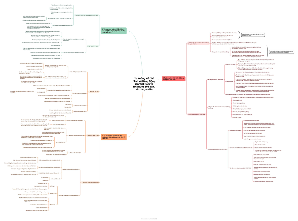 Tư tưởng Hồ Chí Minh về Đảng Cộng sản Việt Nam và Nhà nước của dân, do ...