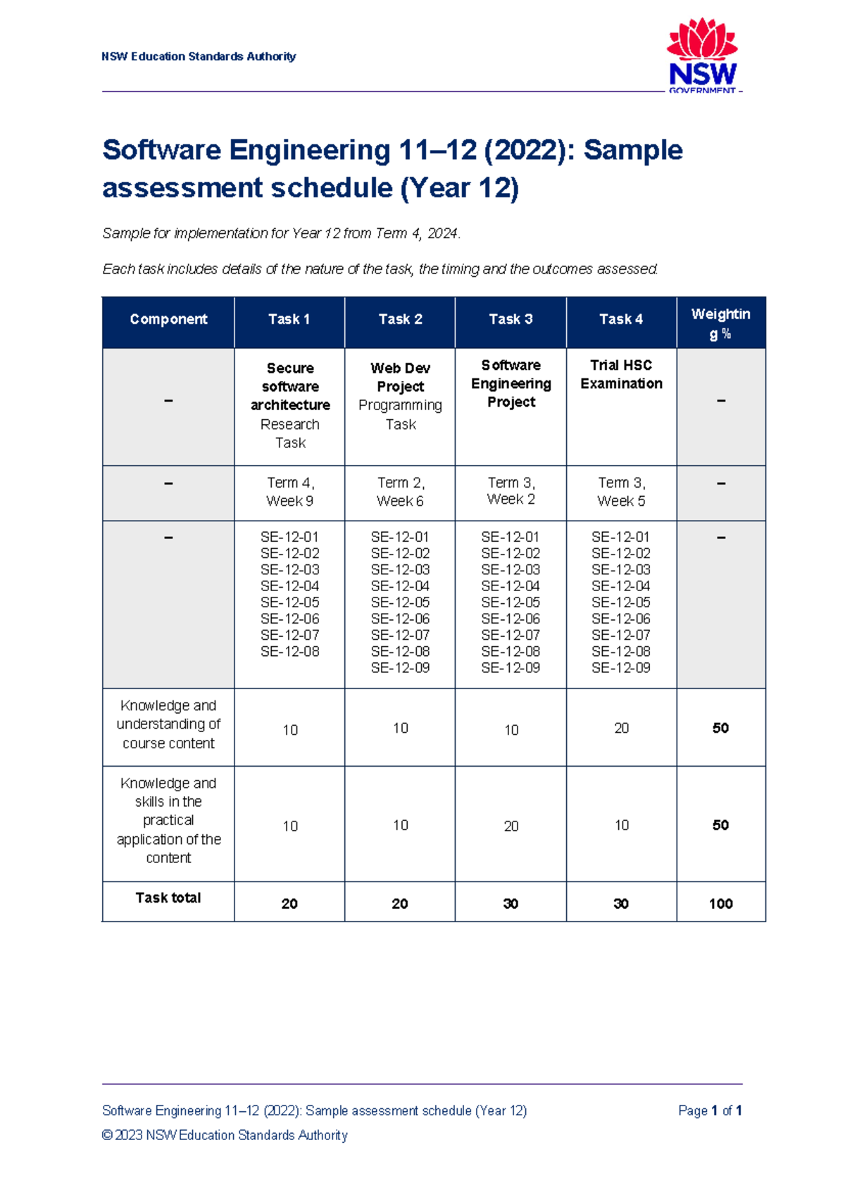 Software engineering 11 12 2022 sample assessment schedule year 12 - NSW Education Standards ...