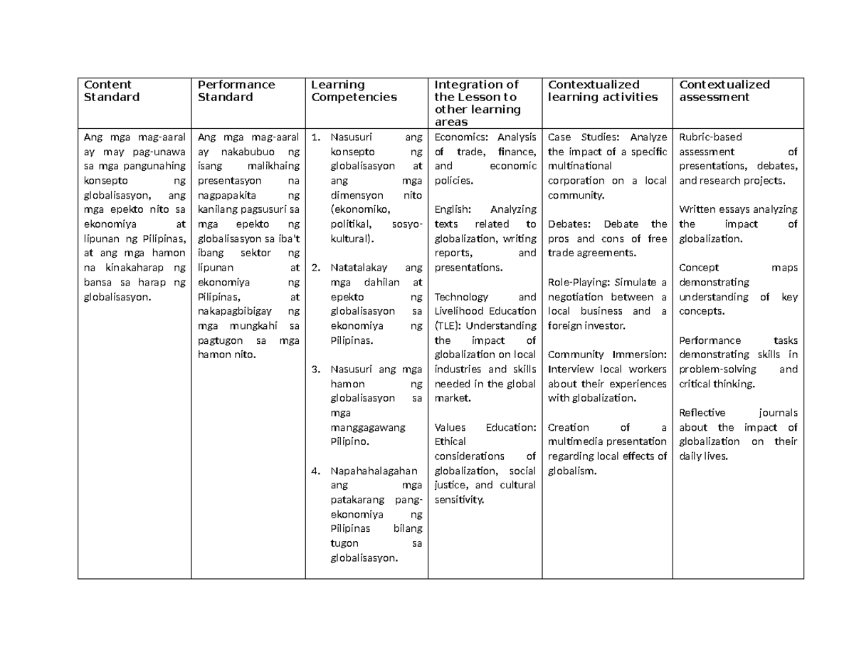 Content Standard - Notes - Content Standard Performance Standard ...