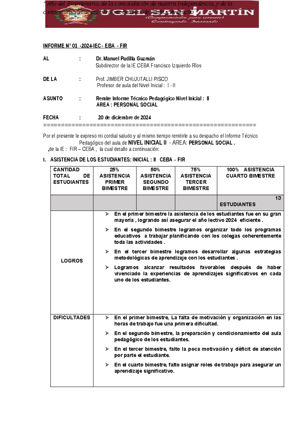Informe Técnico Pedagógico 2024 CEBA FIR Inicial II - Área Personal ...