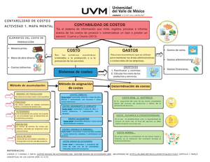 A1 Contabilidad de Costos Mapa Mental - Contabilidad de costos UVM - Contabilidad de Costos ...