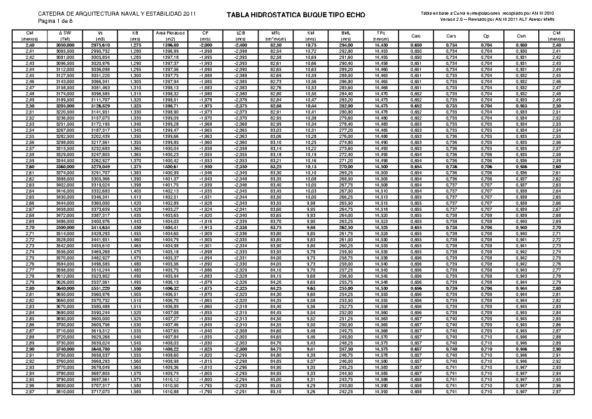 Tabla Hidrostática para Buque Tipo ECHO - Versión 2.0 - Studocu