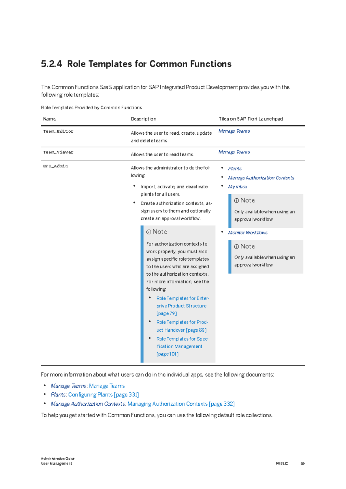 22 Role Templates for Common Functions in SAP IPD - Studocu
