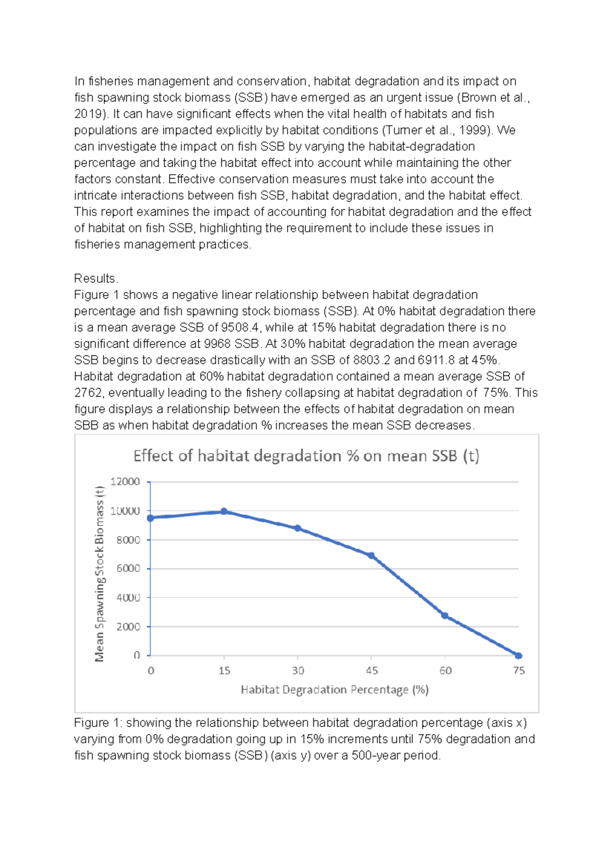 Marine Science Practical Report: Impact of Habitat Degradation on Fish ...