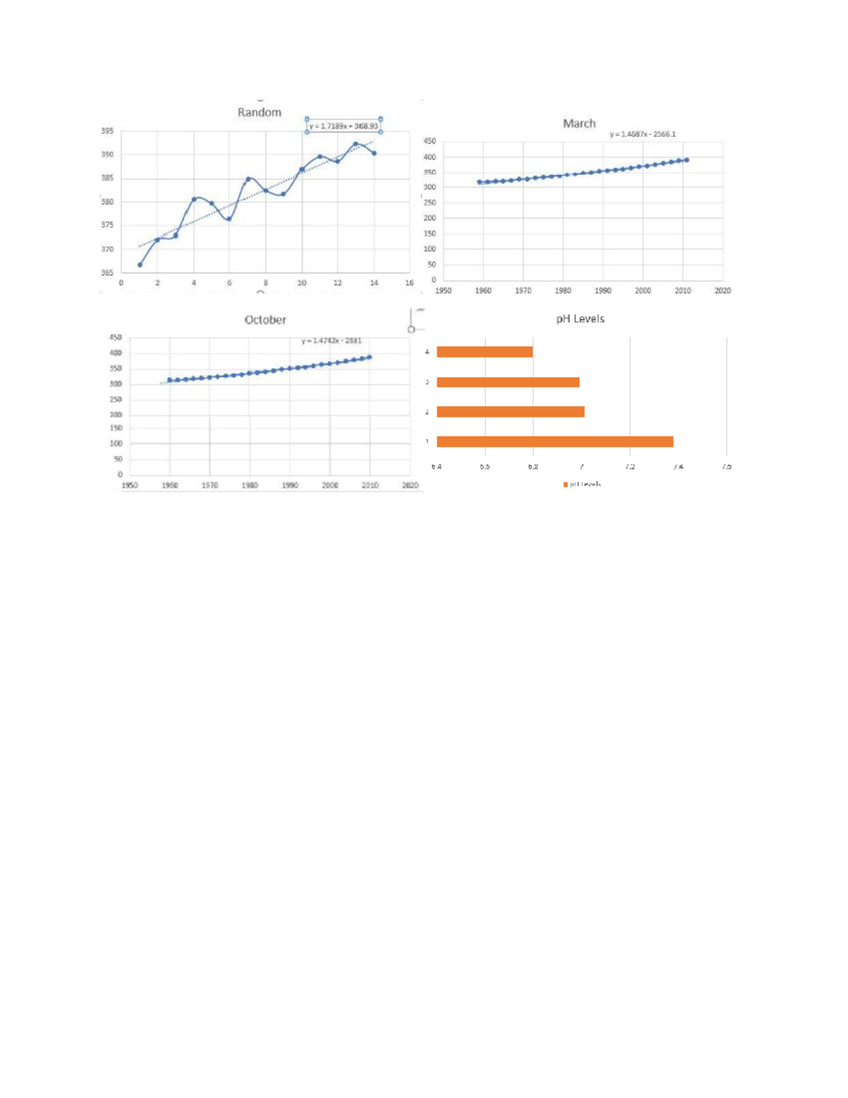 Lab 12: Graphs and pH levels in ENVI 110L environmental science - Studocu