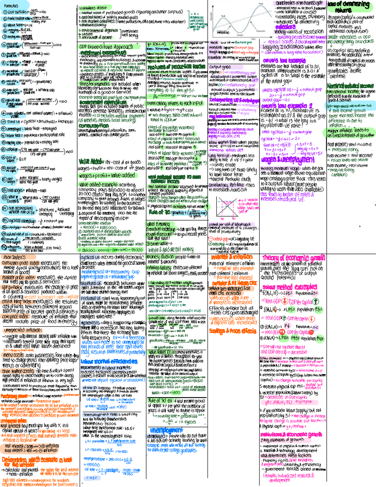 EC140 Cheat Sheet: Understanding GDP, Inflation, and Unemployment - Studocu