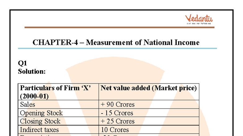 Sandeep Garg Macroeconomics Class 12 Solutions Chapter 4 - Measurement ...
