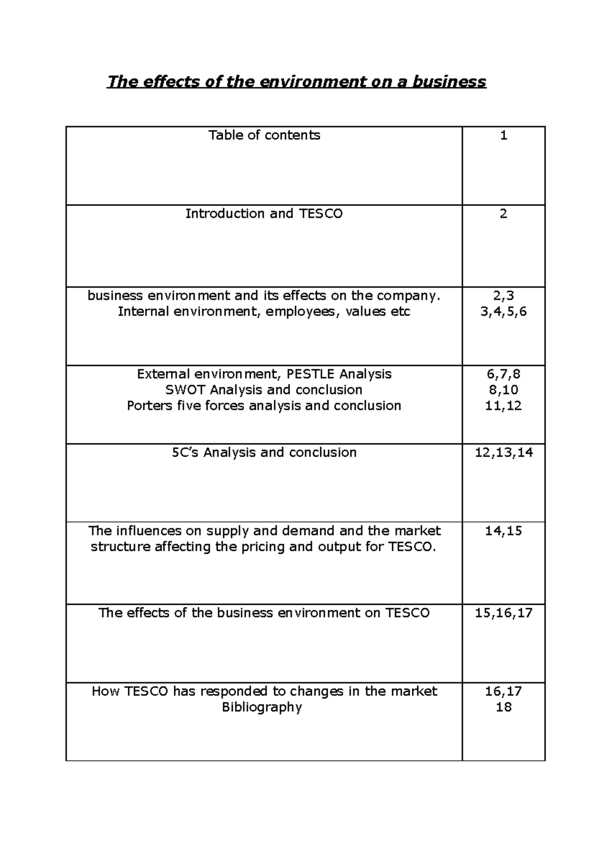 Tesco assignment 3 unit 3 business level 3 extended diploma ...