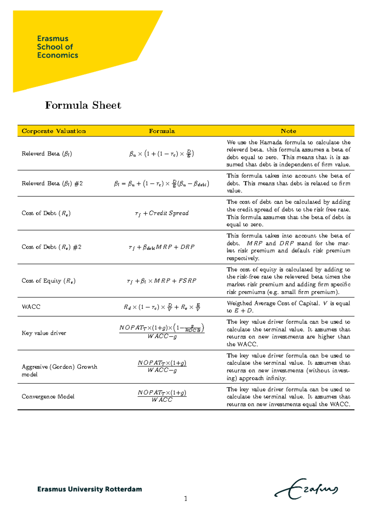Corporate Valuation Formula Sheet: Releverd Beta & WACC Analysis ...