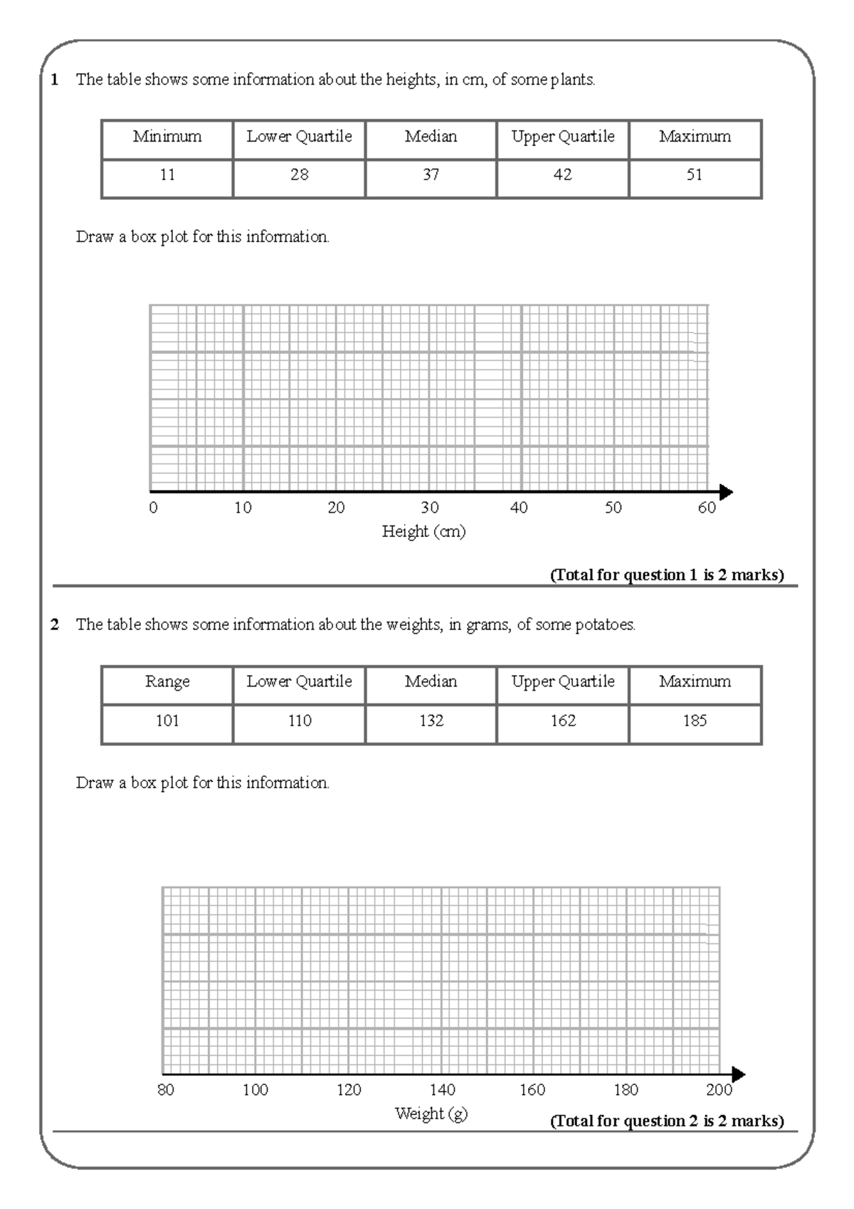 6-box-plots - GCSE Box Plot Exercise - 1 The table shows some information about the heights, in ...