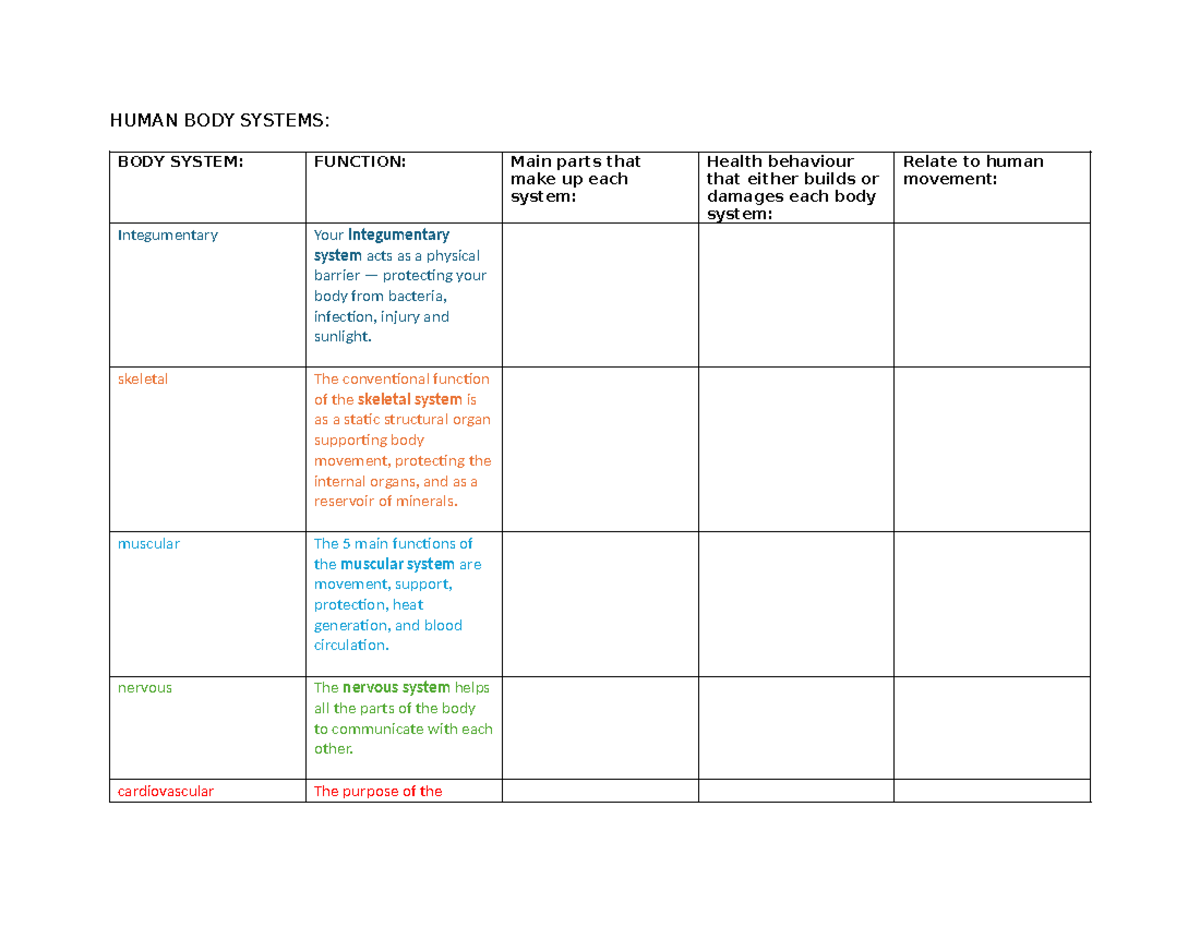 HUMAN BODY SYSTEMS: FUNCTIONS OF INTEGUMENTARY, SKELETAL, MUSCULAR ...