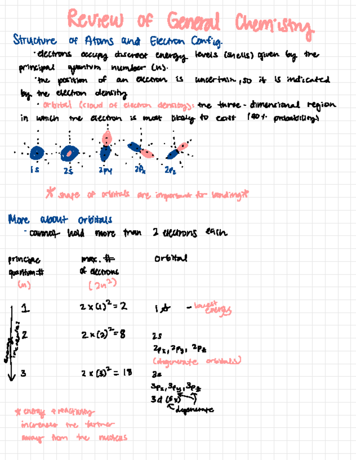 Review of General Chemistry: Atomic Structure and Electron ...