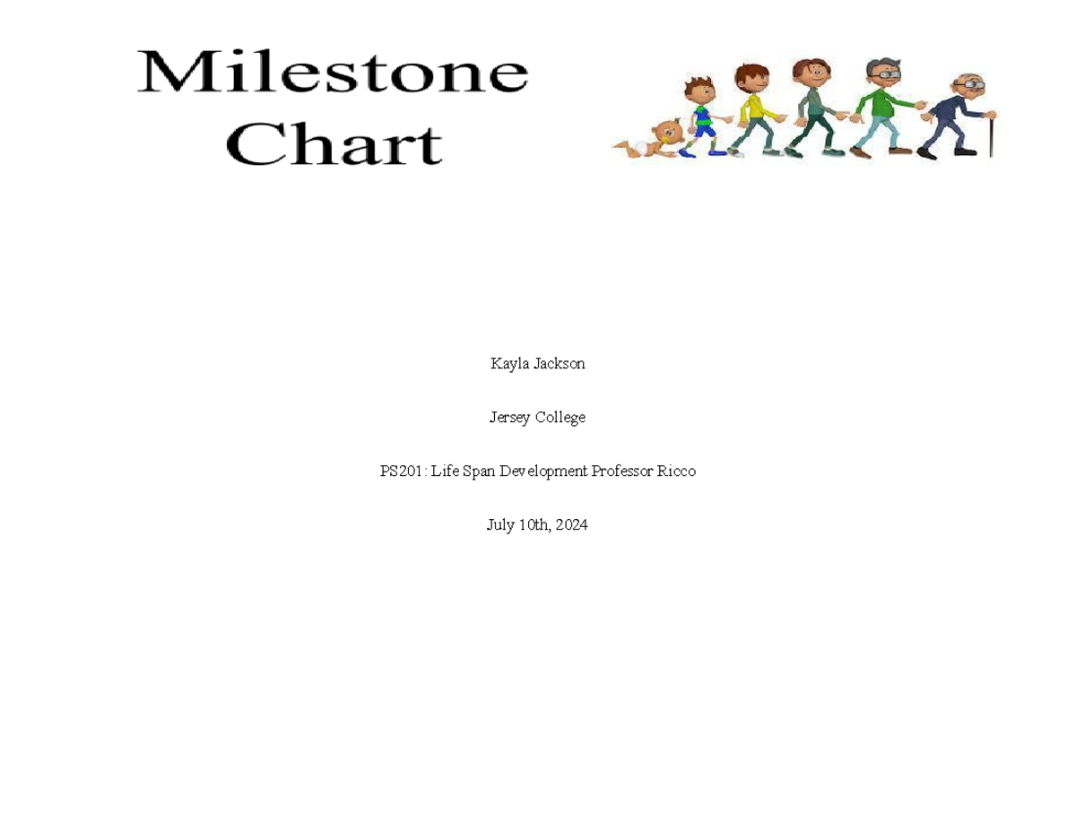 Human Development Chart: Key Theories & Stages (PS201 Final Exam) - Studocu