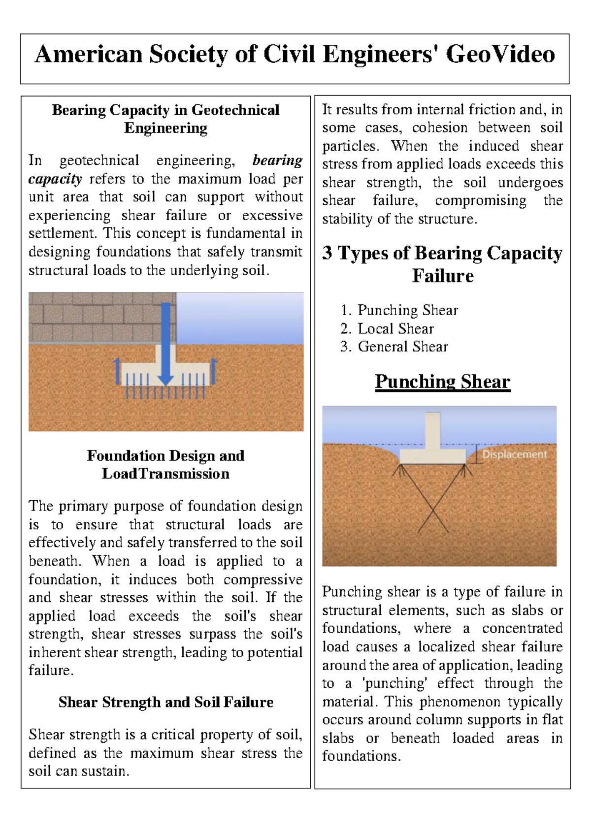Bearing Capacity in Geotechnical Engineering: Types & Design Insights ...