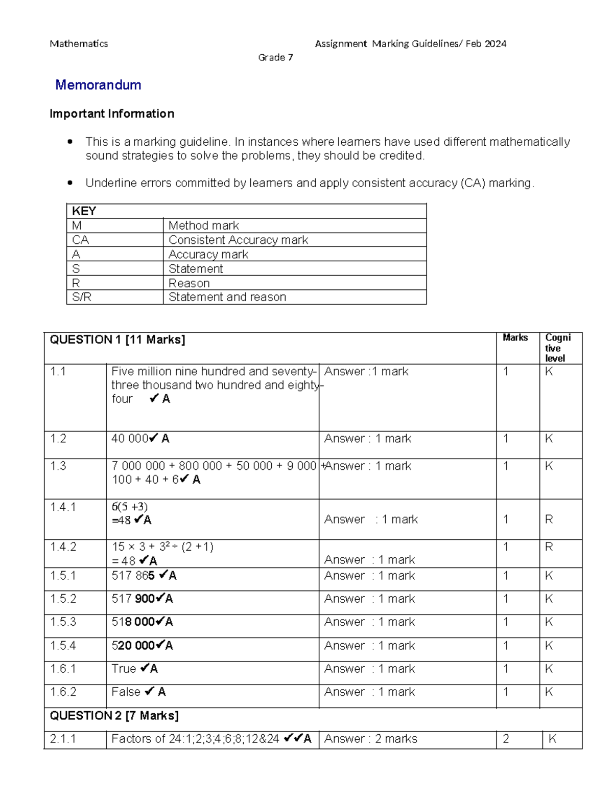 Math GR 7 Term 1 Assignment Memo - Marking Guidelines February 2024 ...