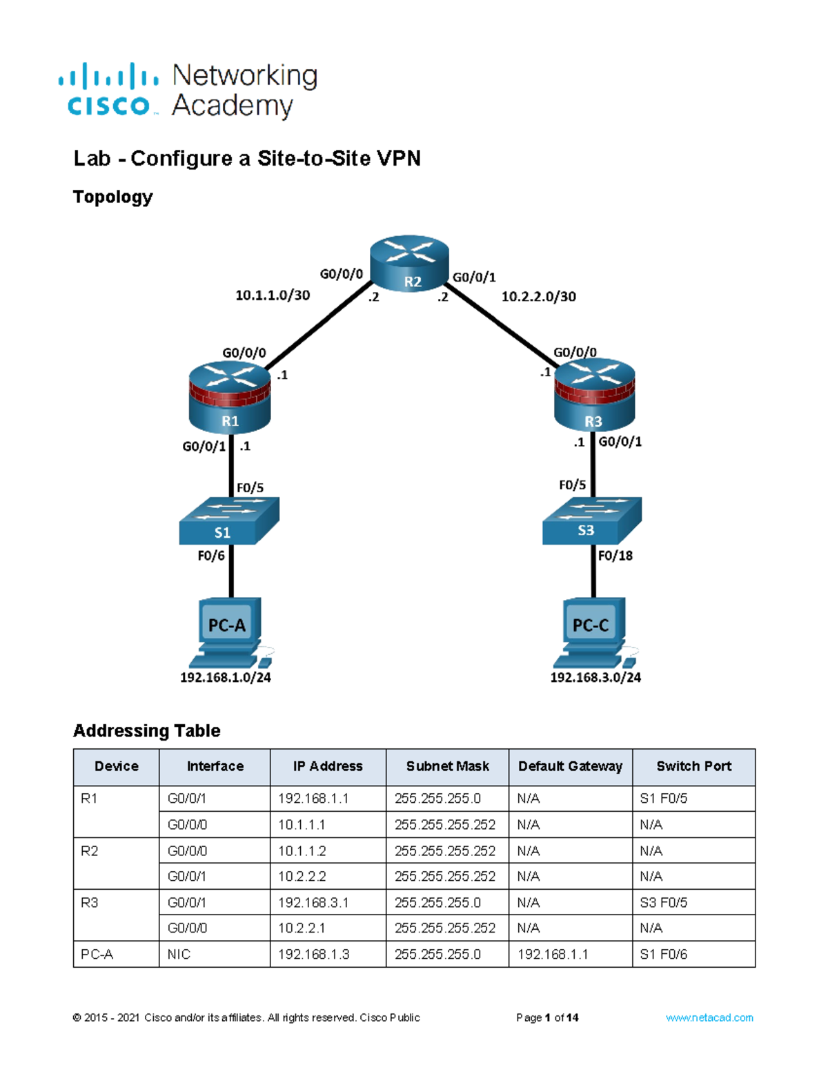 Peer to peer Config - Topology Addressing Table Device Interface IP ...