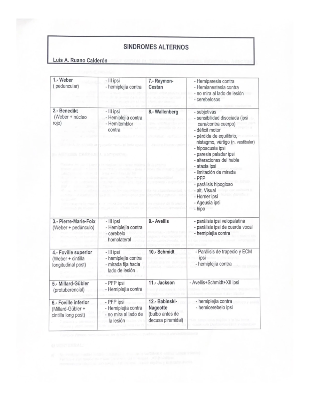Complicaciones y Prevención de Enfermedad Vascular Cerebral - Studocu
