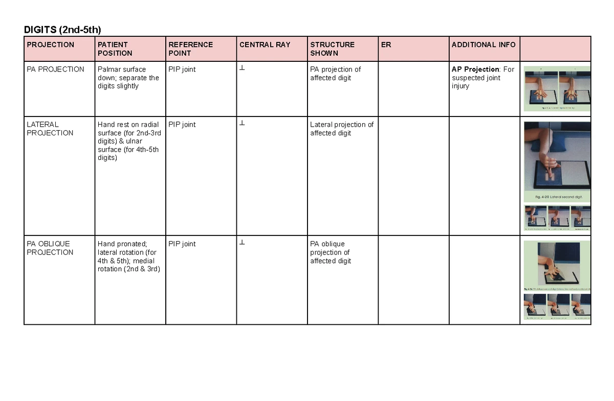 Clavicle Positioning Guide: AP and Axial Projections Medical Notes ...