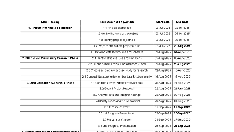 WBS Timeline for Project Planning and Research (ID: naflan) - Studocu