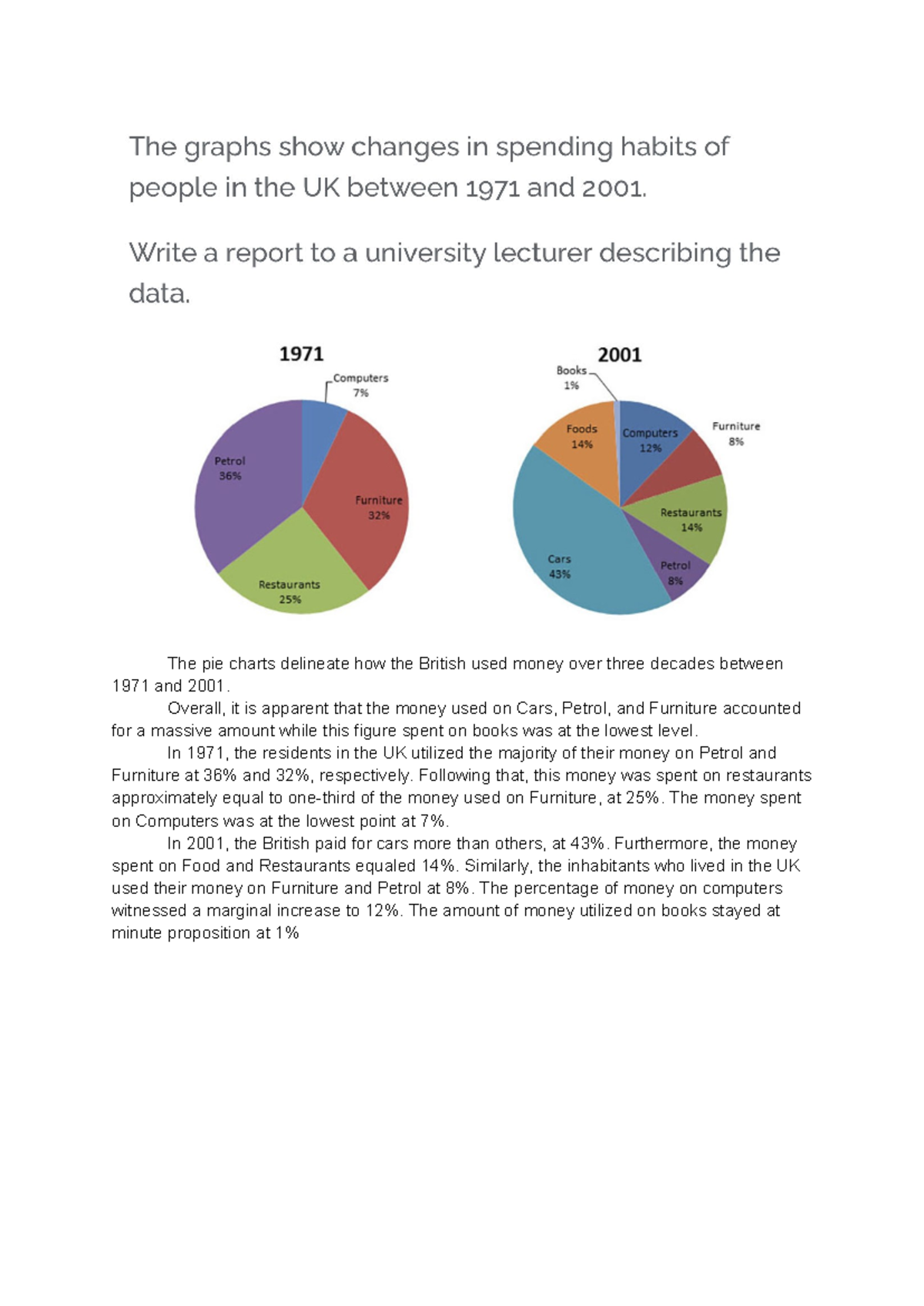 Task 1 - Analysis of UK Spending Trends (1971-2001) - Studocu