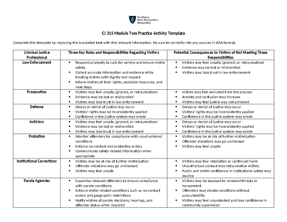 CJ 315 Module Two Practice Activity: Key Roles in Victim Support - Studocu