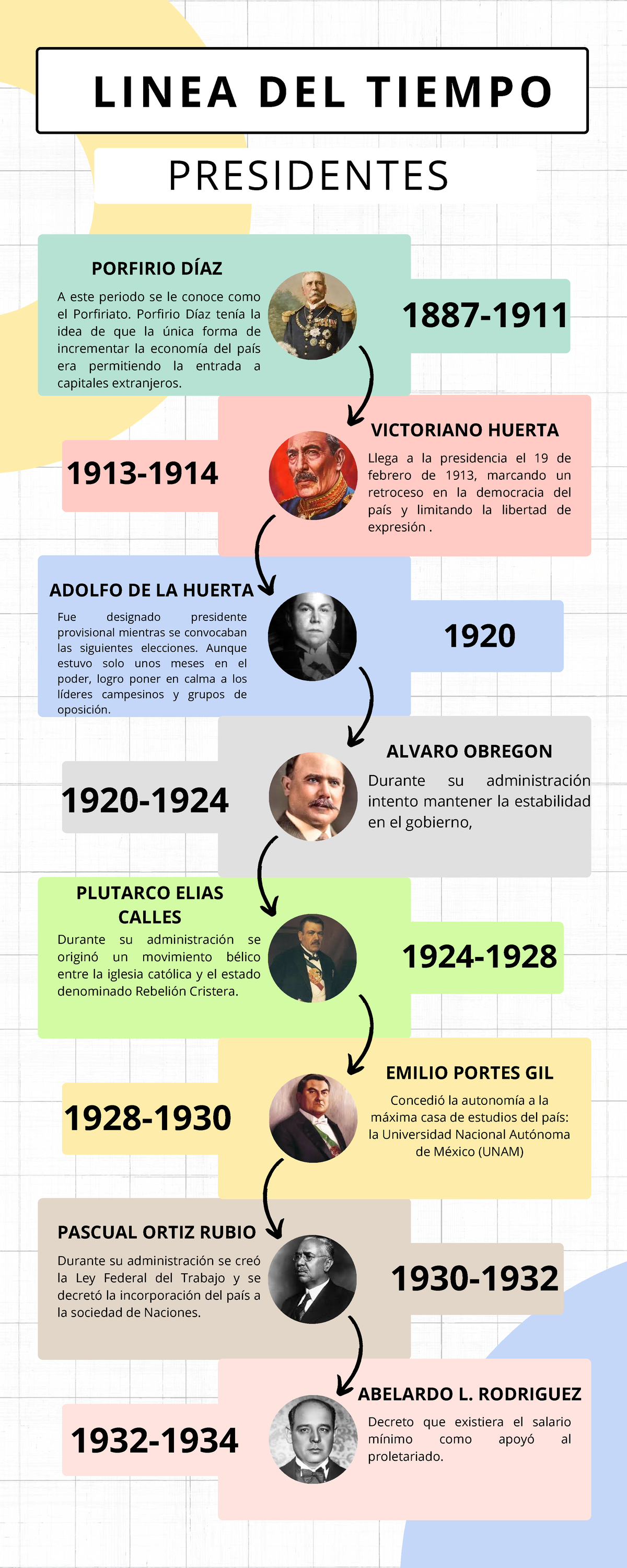 Infografía Cronológica De Presidentes De México 1887 1976 Studocu
