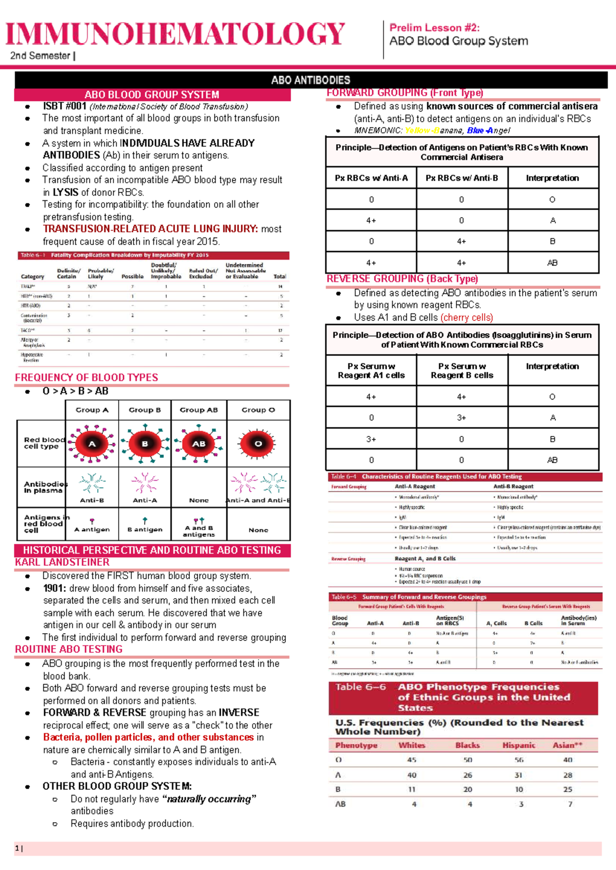 BB - Lesson 2 - ABO Blood group system - ABO BLOOD GROUP SYSTEM ISBT ...