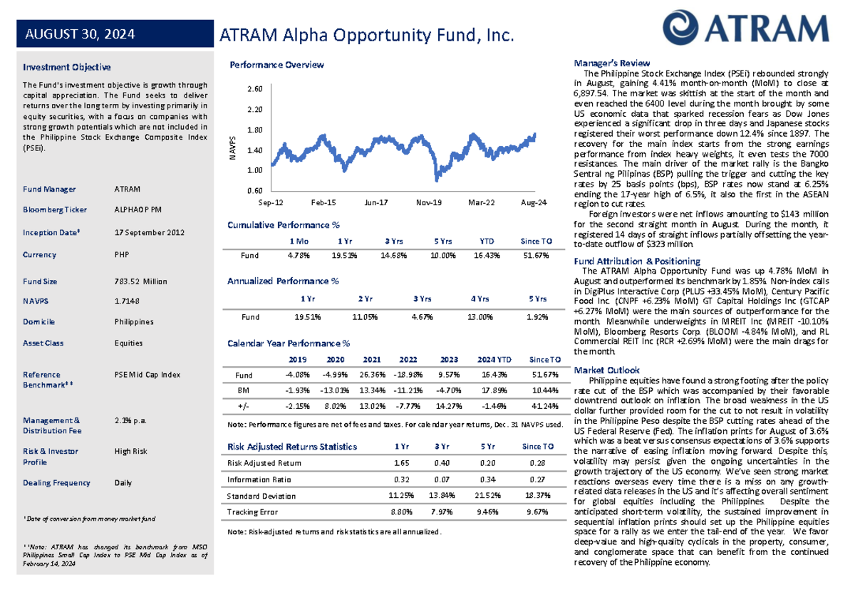 ATRAM Alpha Opportunity Fund (AOPF) Performance Overview - Aug 2024 ...