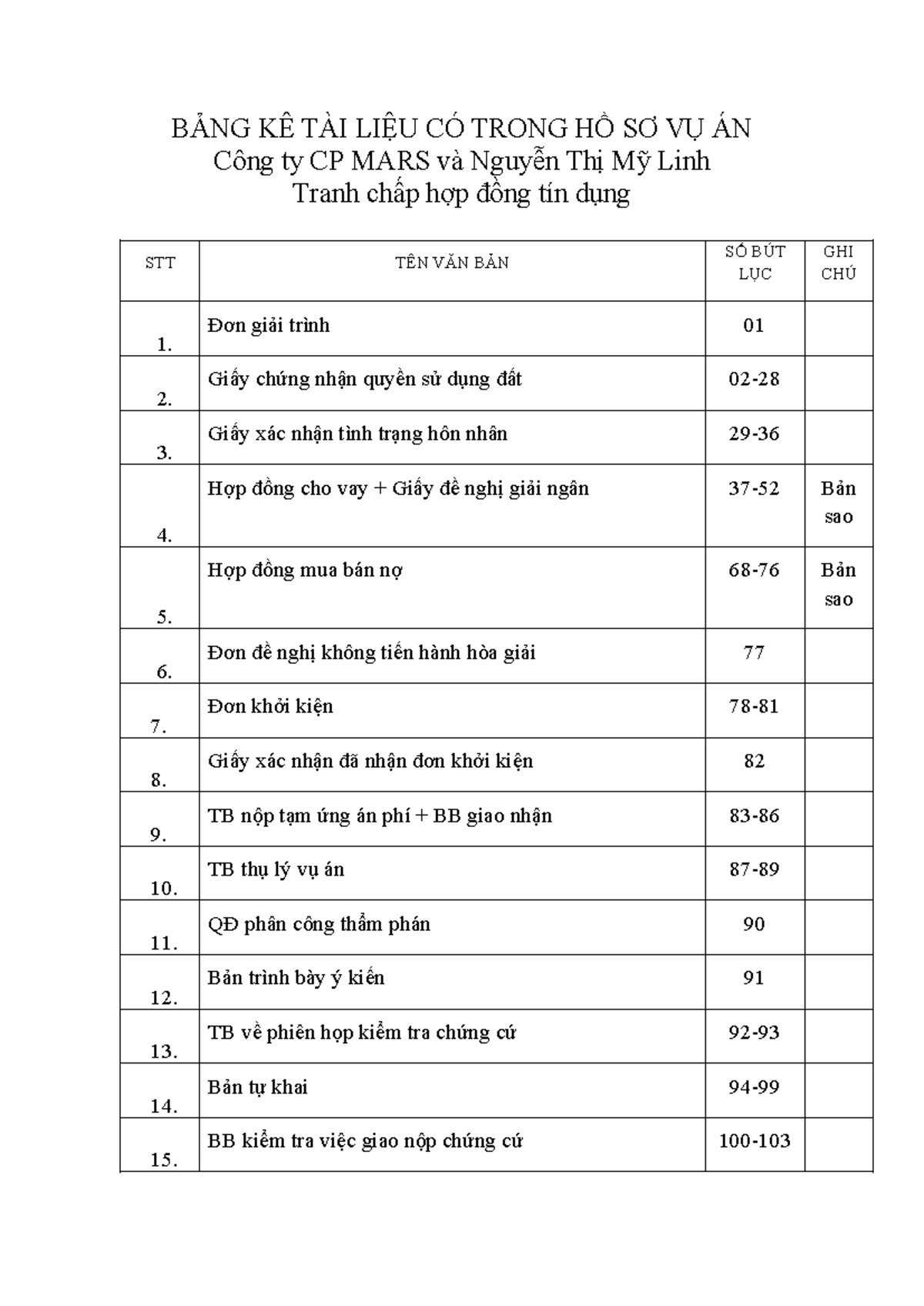 Hợp đồng Tín Dụng - Công ty CP MARS và Nguyễn Thị Mỹ Linh - Studocu