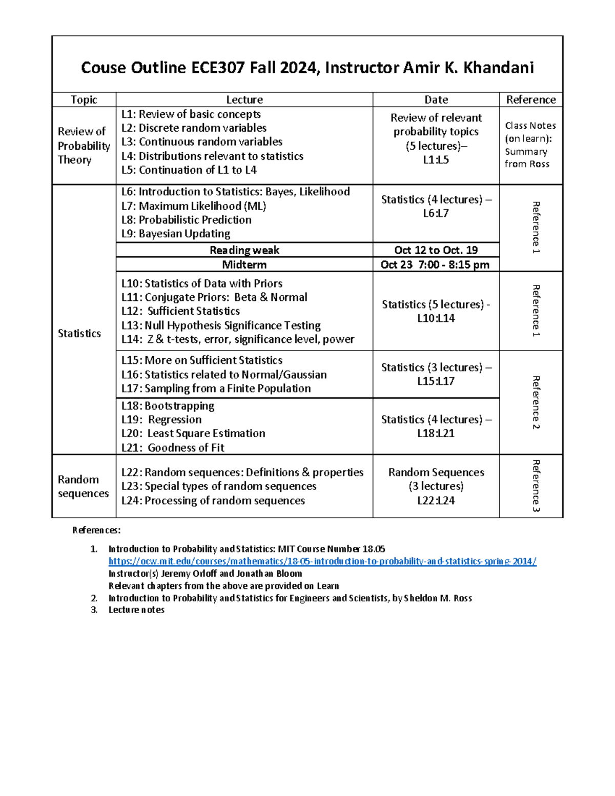 Outline for ECE307: Probability & Statistics - Fall 2024 - Studocu