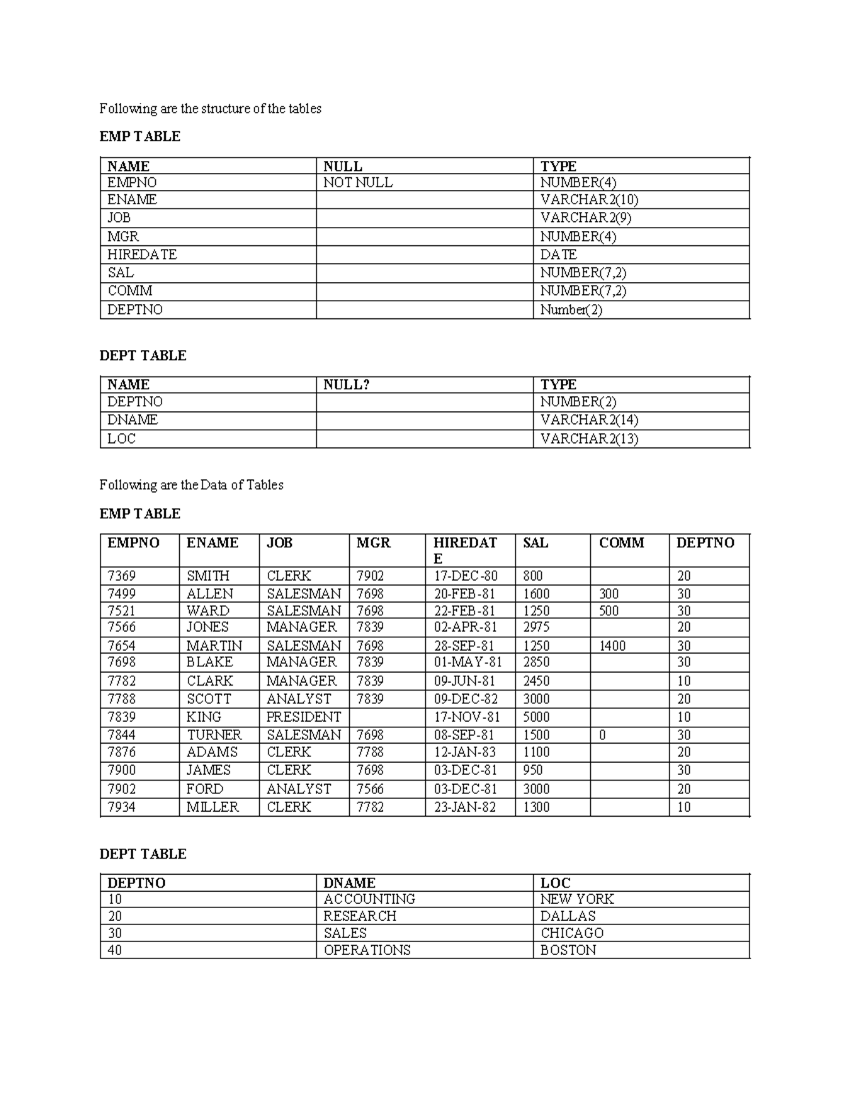 SQL Assignment 1 - Table Structures and Data Analysis - Studocu