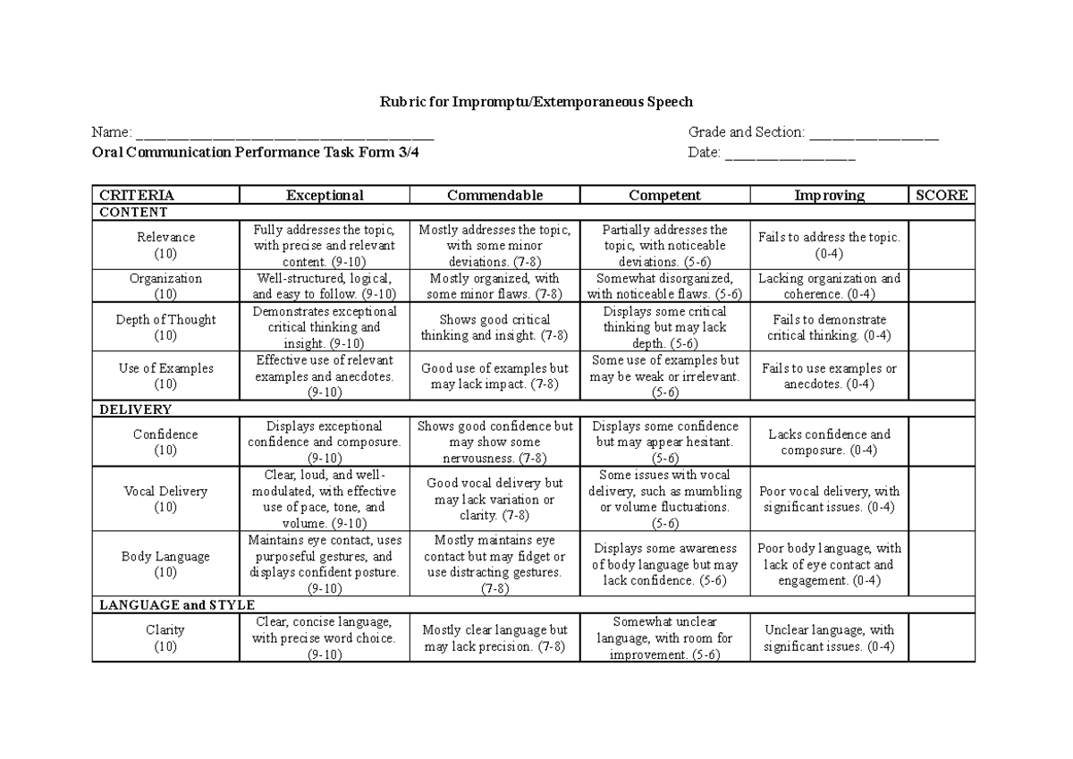 Rubric for Impromptu Speech Evaluation - Oral Comm Task - Studocu