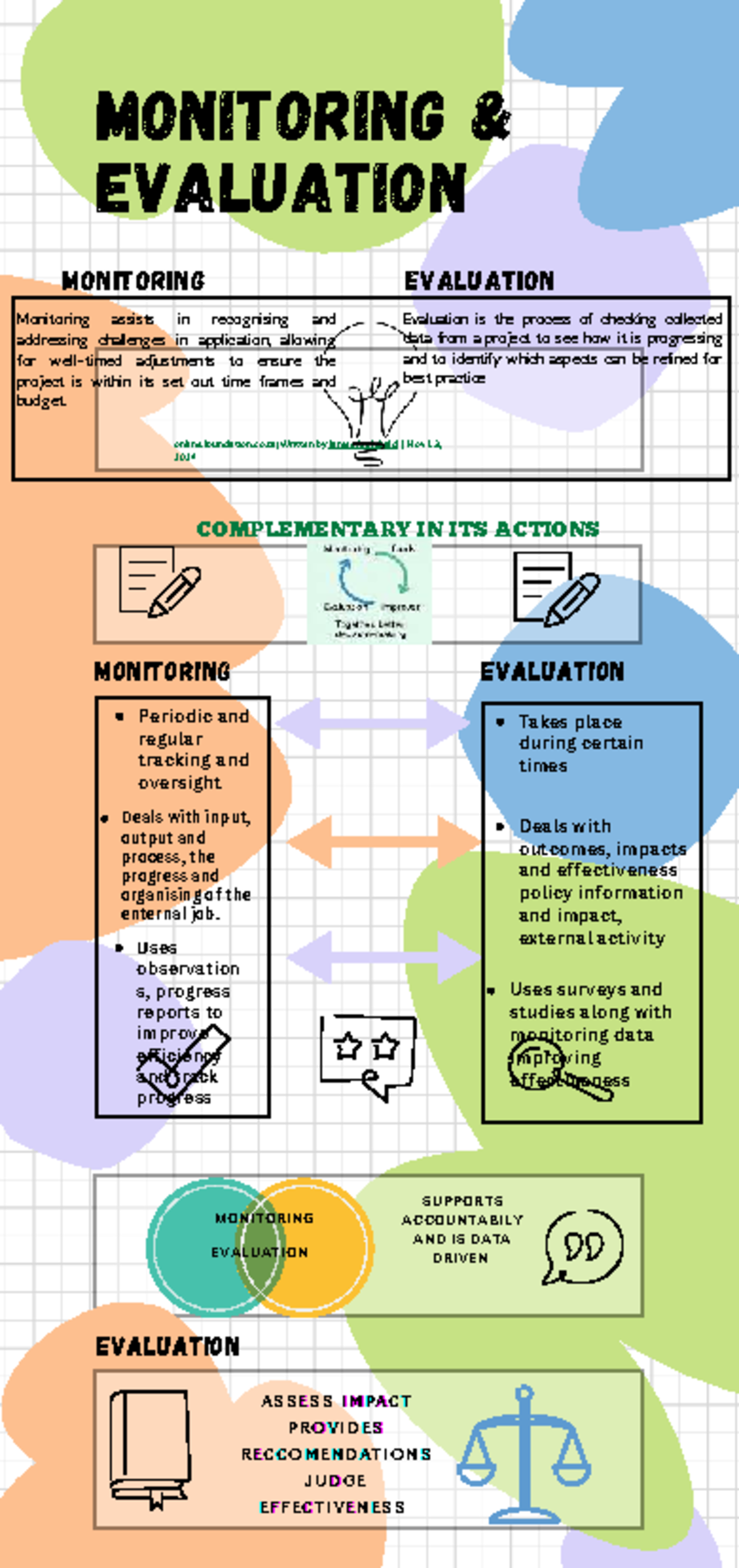 WEEK 1 Infographic Summary: Monitoring & Evaluation Insights - Studocu