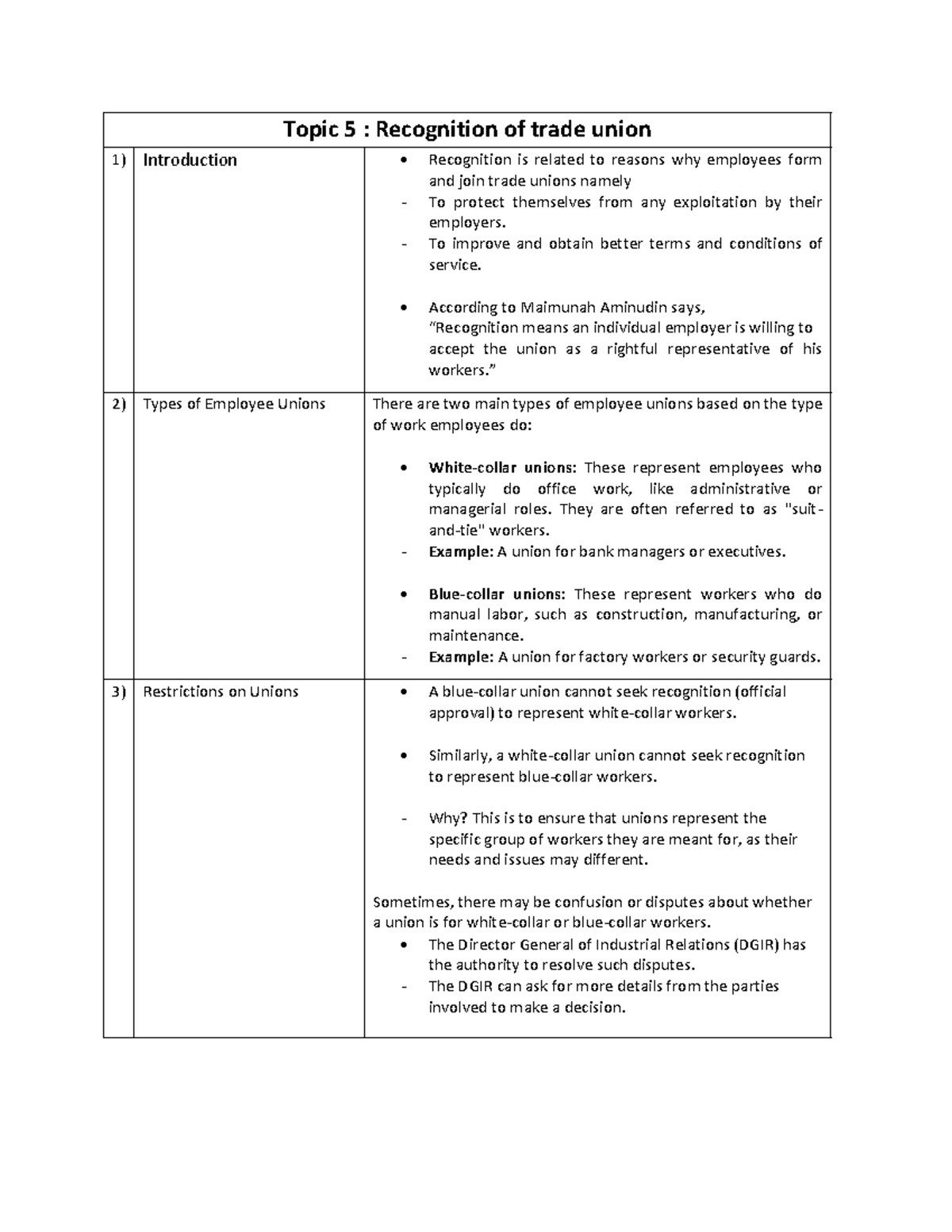 Notes on Trade Union Recognition - PAD363 (Topic 5) - Studocu