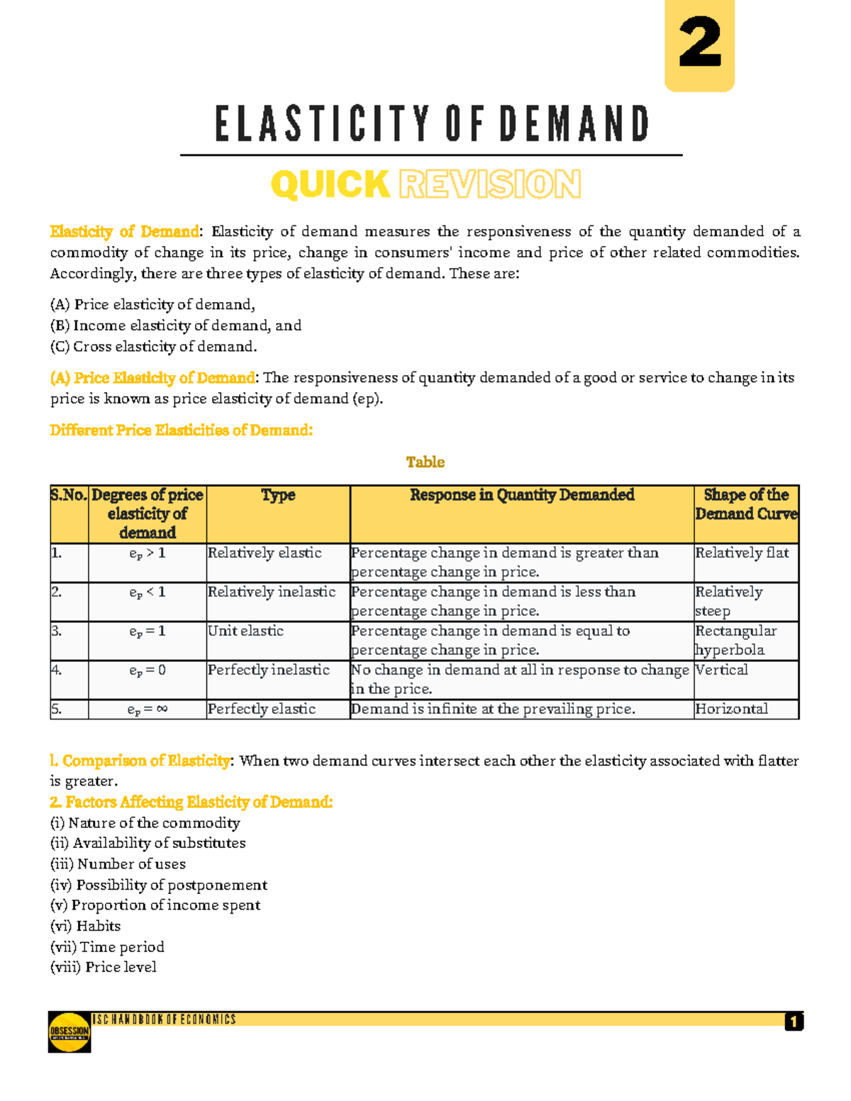 Elasticity of Demand: Comprehensive Study Notes for ECON 268586 - Studocu