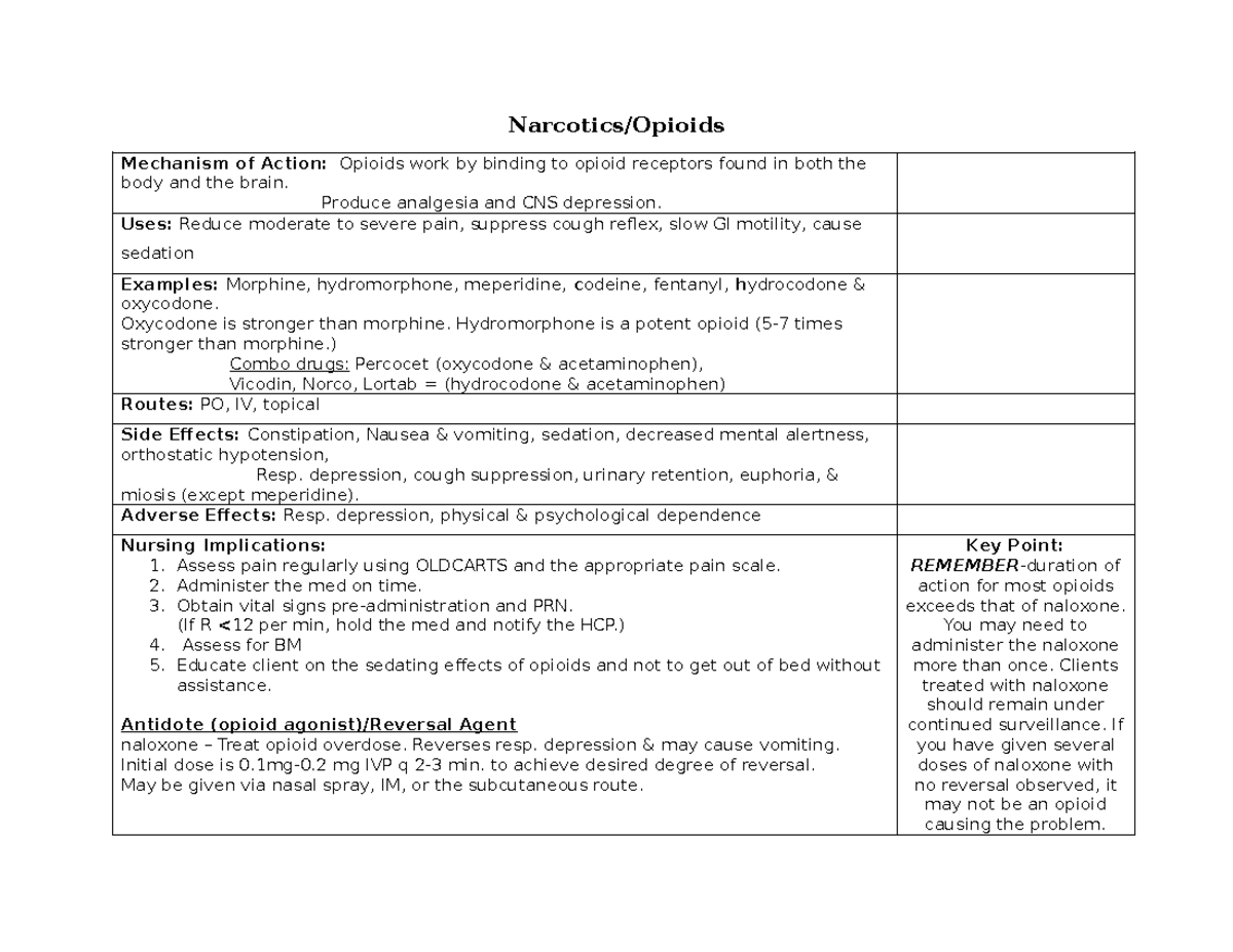 Narcotics/Opioids (PHRM 101): Mechanism, Uses, Side Effects & Nursing ...