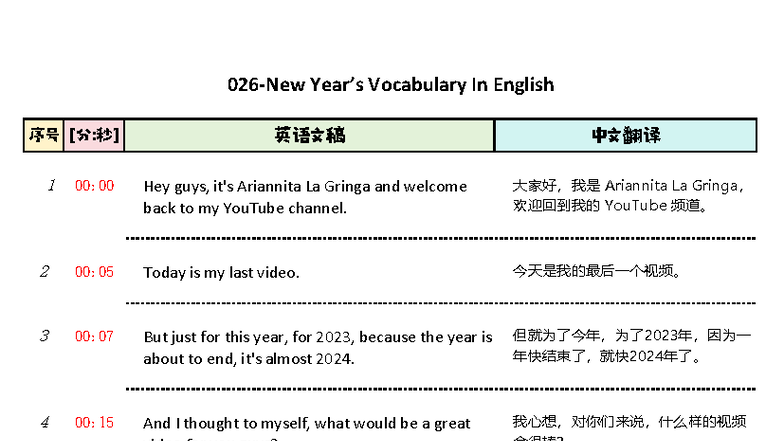 026 - New Year’s Vocabulary and Celebrations in English - Studocu