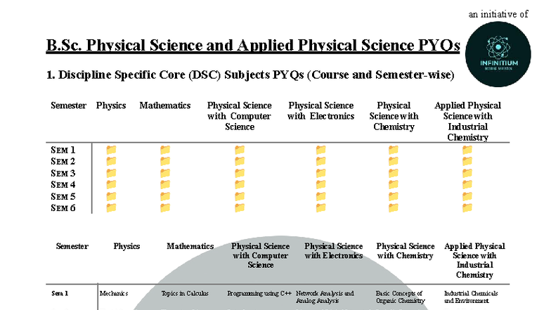 B.Sc. Physical Science & Applied Science PYQs Overview - Studocu