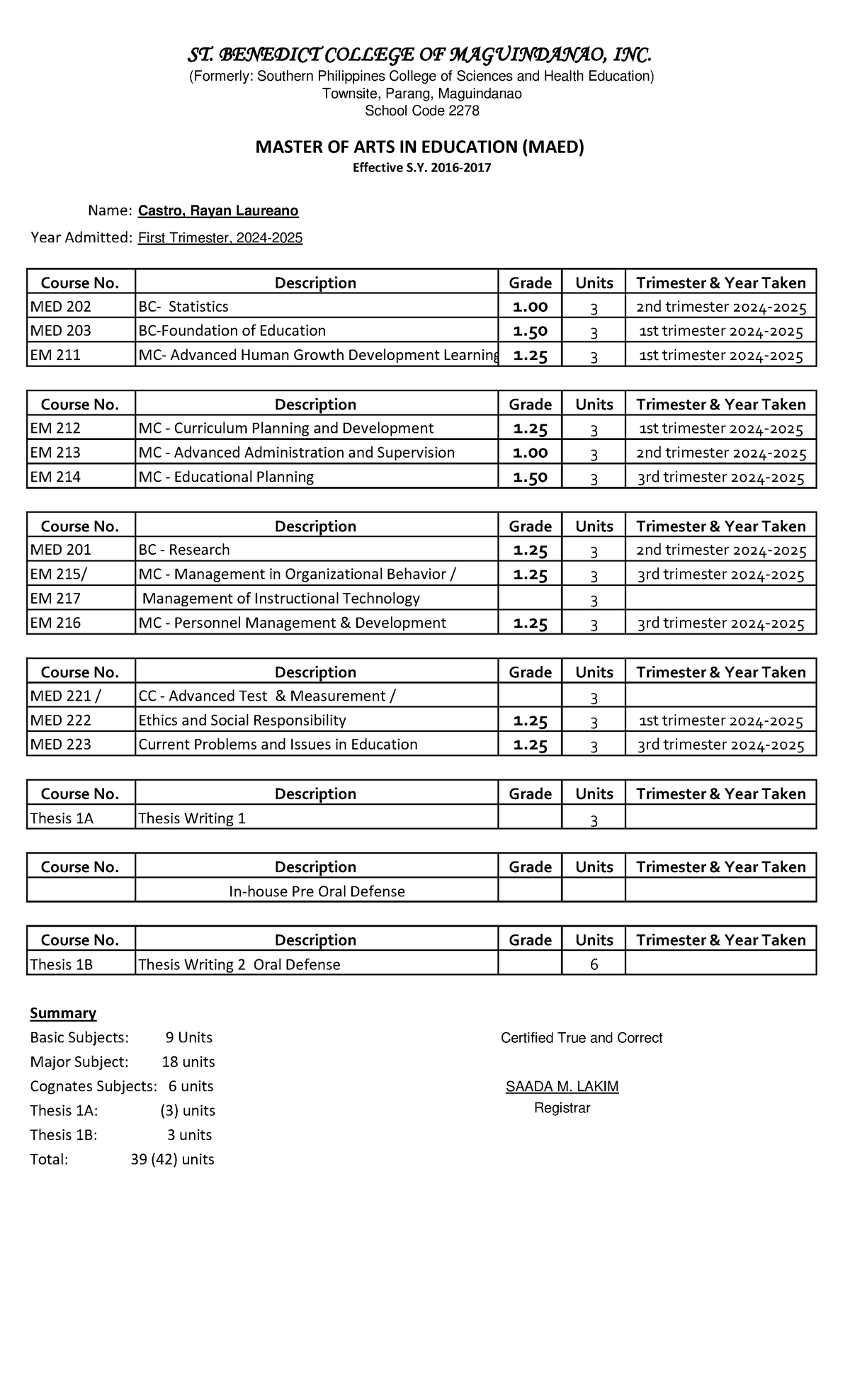 MAED Program Course Summary & Thesis Details (School Code 2278) - Studocu