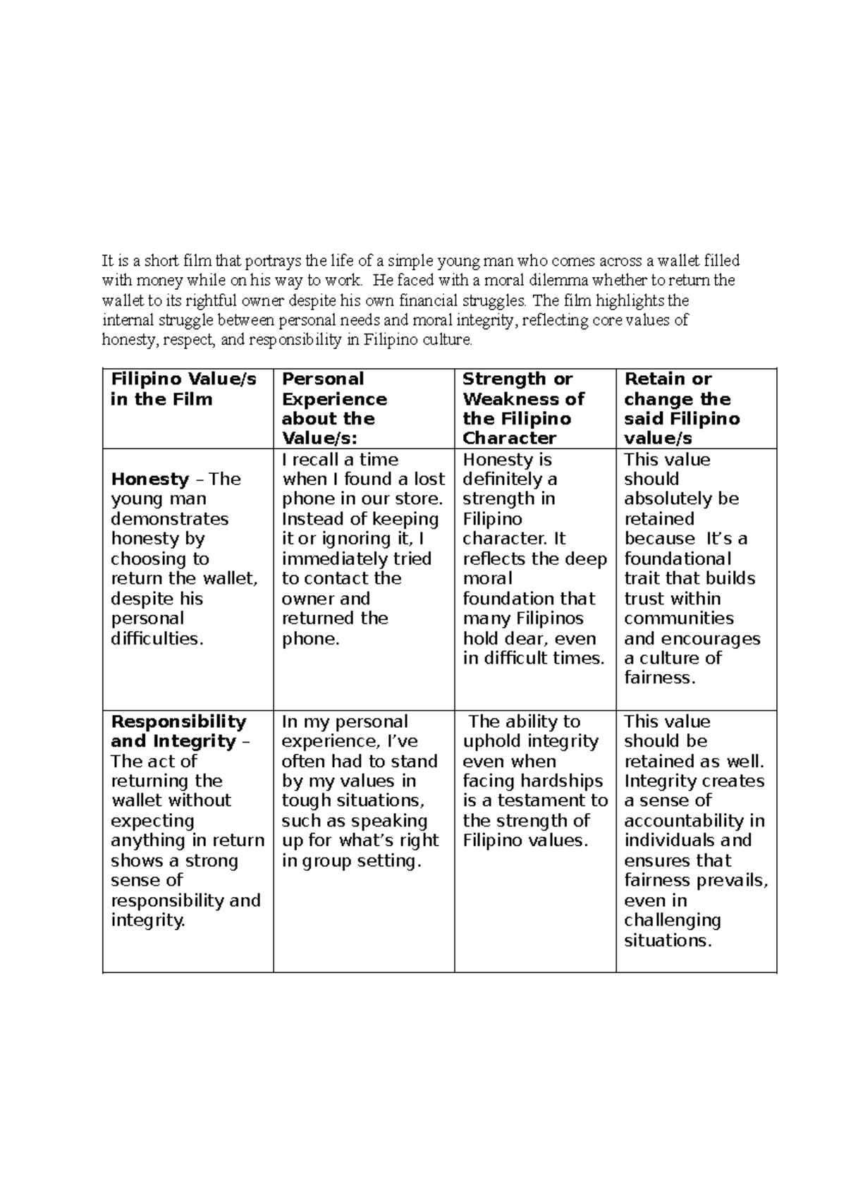 Document (1) - I need to review - It is a short film that portrays the ...
