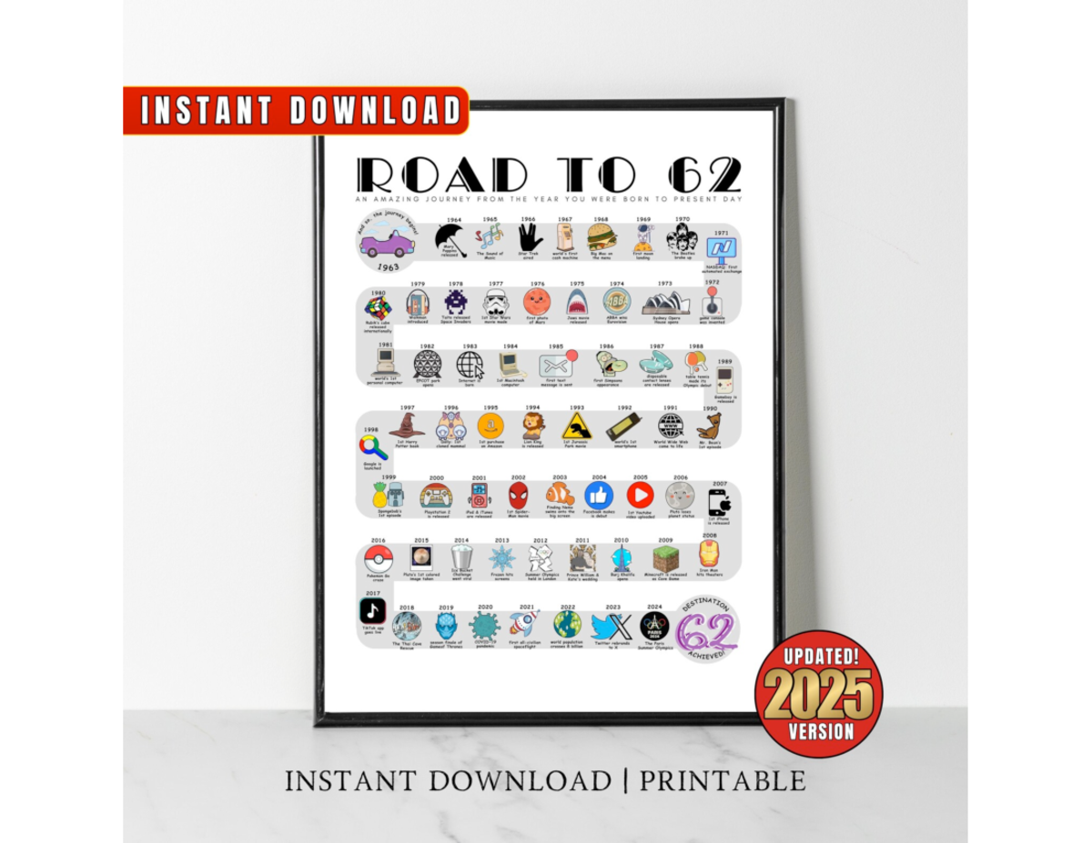 62 age stages - chart of ages - NSTANT DOWNLOAD ROAD TO 62 AN AMAZING ...