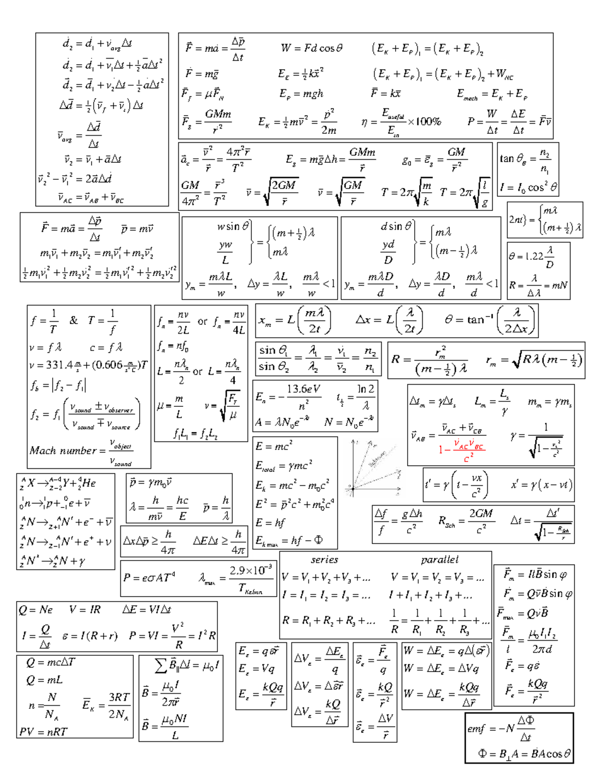 Physics Equation Sheet B (PHYS 101) - Studocu