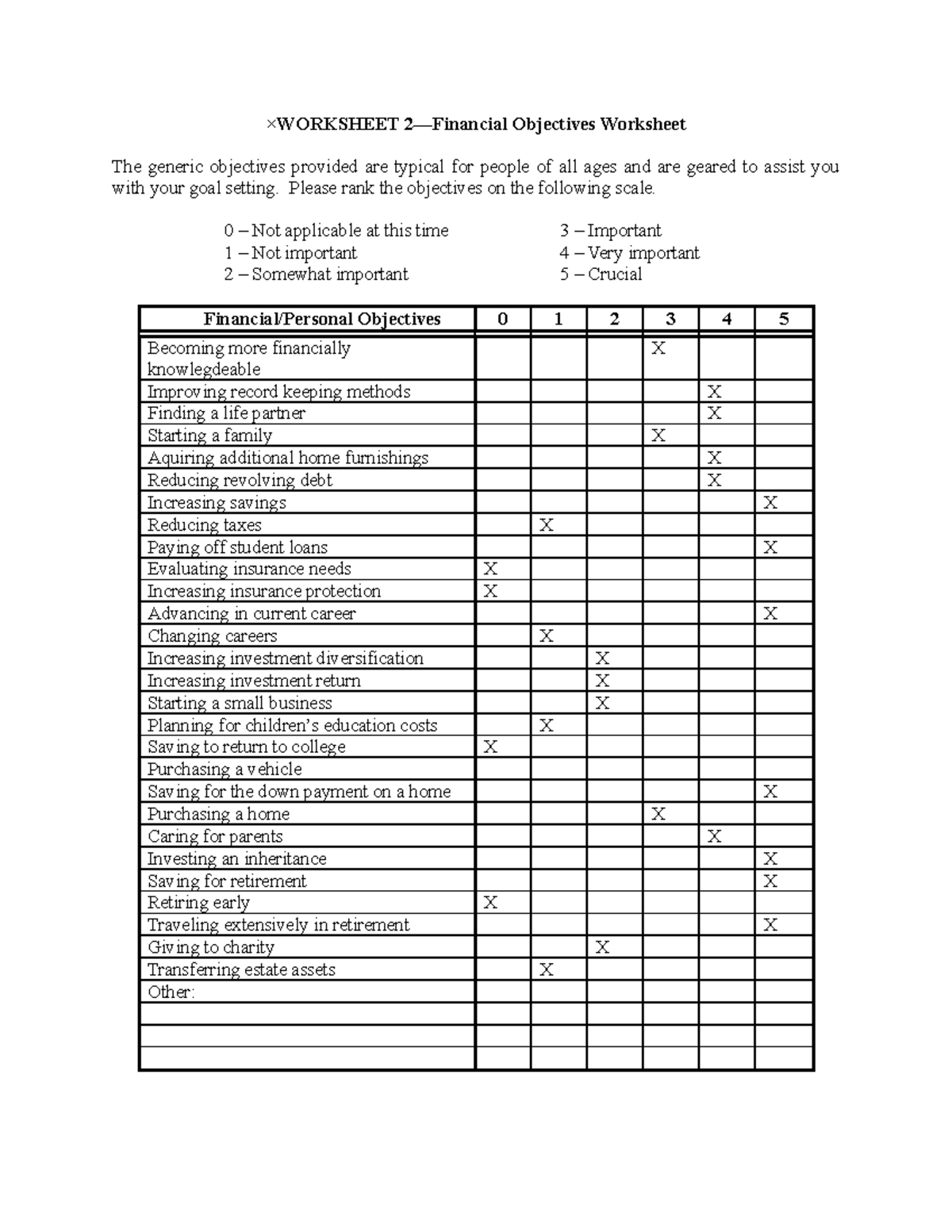 FIN 250 Financial Objectives Worksheet 2: Goal Ranking Exercise - Studocu