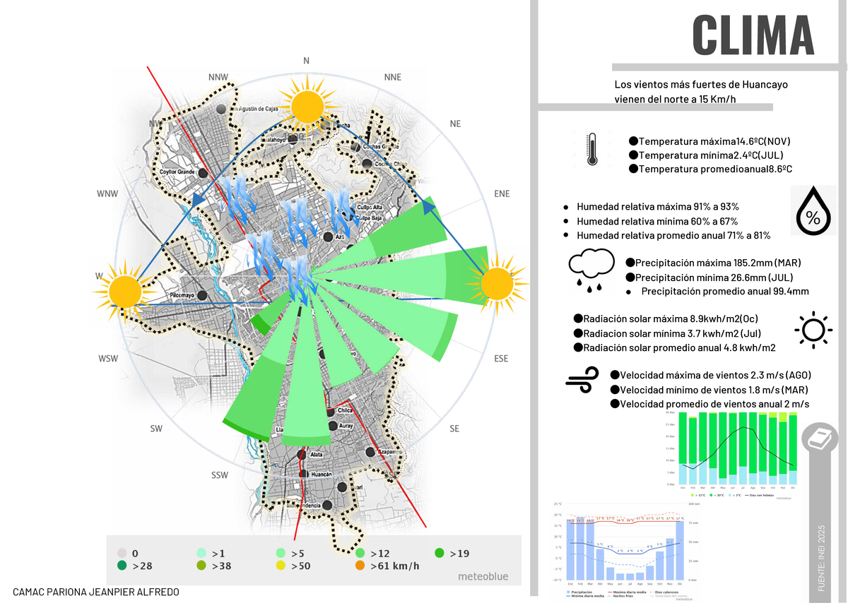 Trabajo proyecto 01 - ARQUITECTURA TAREA DE LA UNCP - FUENTE: INEI 2025 ...