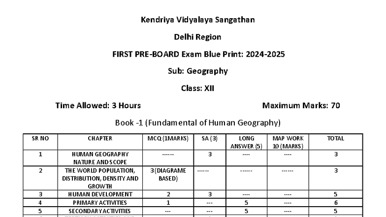 Geography Class XII First Exam Blueprint: BP Geography Set 1, 2, 3 ...
