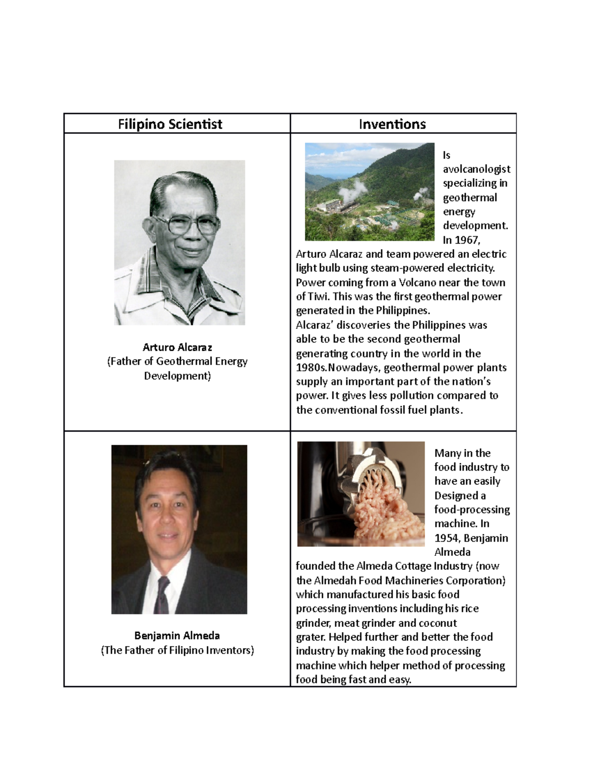 Top 10 Filipino Inventors And Their Inventions