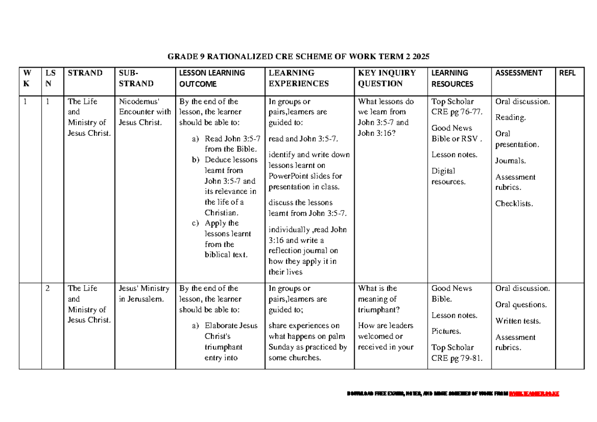 Grade 9 CRE Scheme of Work Term 2 2025 - Teacher's Guide CO KE - Studocu