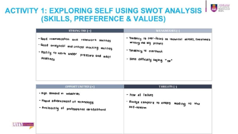 SWOT Analysis: Exploring Self at UiTM - Activity 1 Insights - Studocu