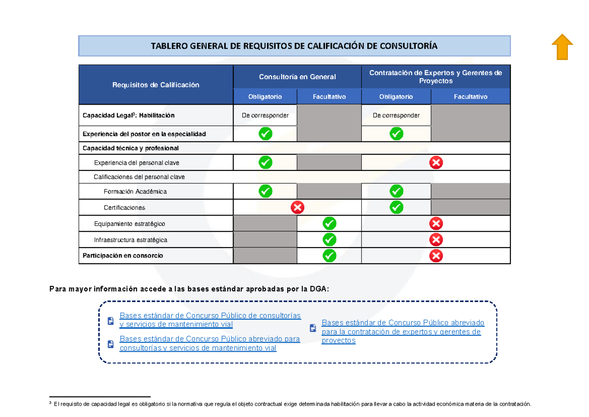Requisitos de Calificación para Consultoría - Documento 2 - Studocu