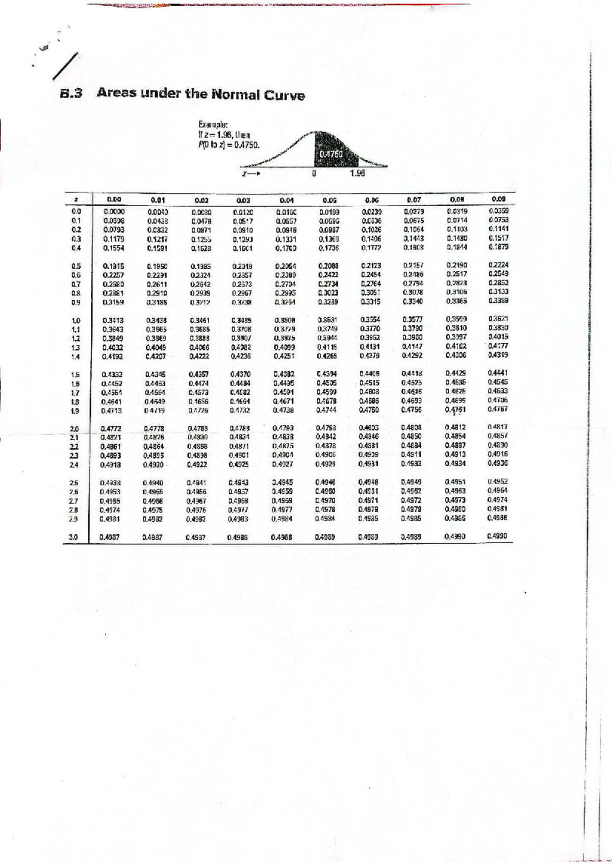 Distribution Tables for Statistical Analysis (AT T) - Studocu